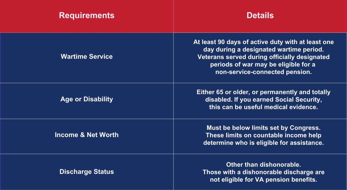What is a Non-Service-Connected Disability? VA Pension Guide - VET ...