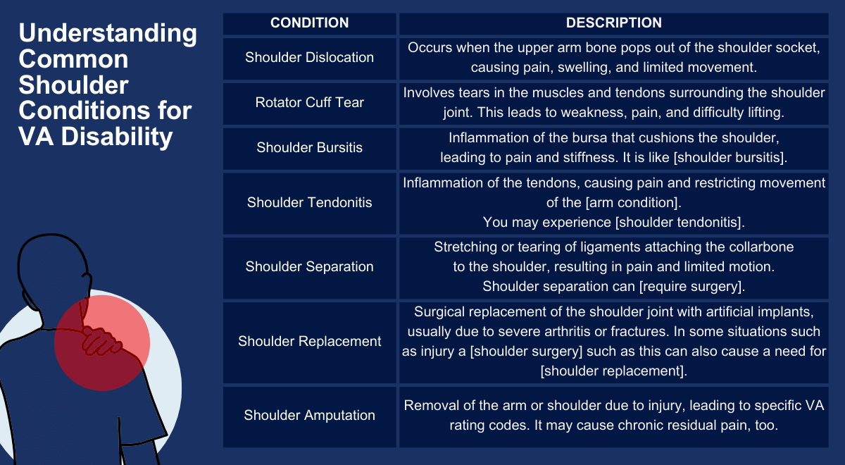VA Shoulder Rating: 2025 Disability Ratings Explained - VET CLAIM SOLUTIONS
