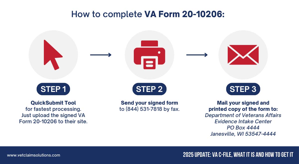 VA C-File: What It Is and How to Get It [2025 Update] - VET CLAIM SOLUTIONS