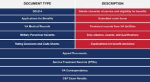 VA C-File: What It Is and How to Get It [2025 Update] - VET CLAIM SOLUTIONS
