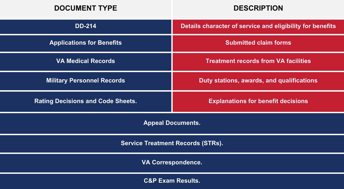 VA C-File: What It Is and How to Get It [2025 Update] - VET CLAIM SOLUTIONS